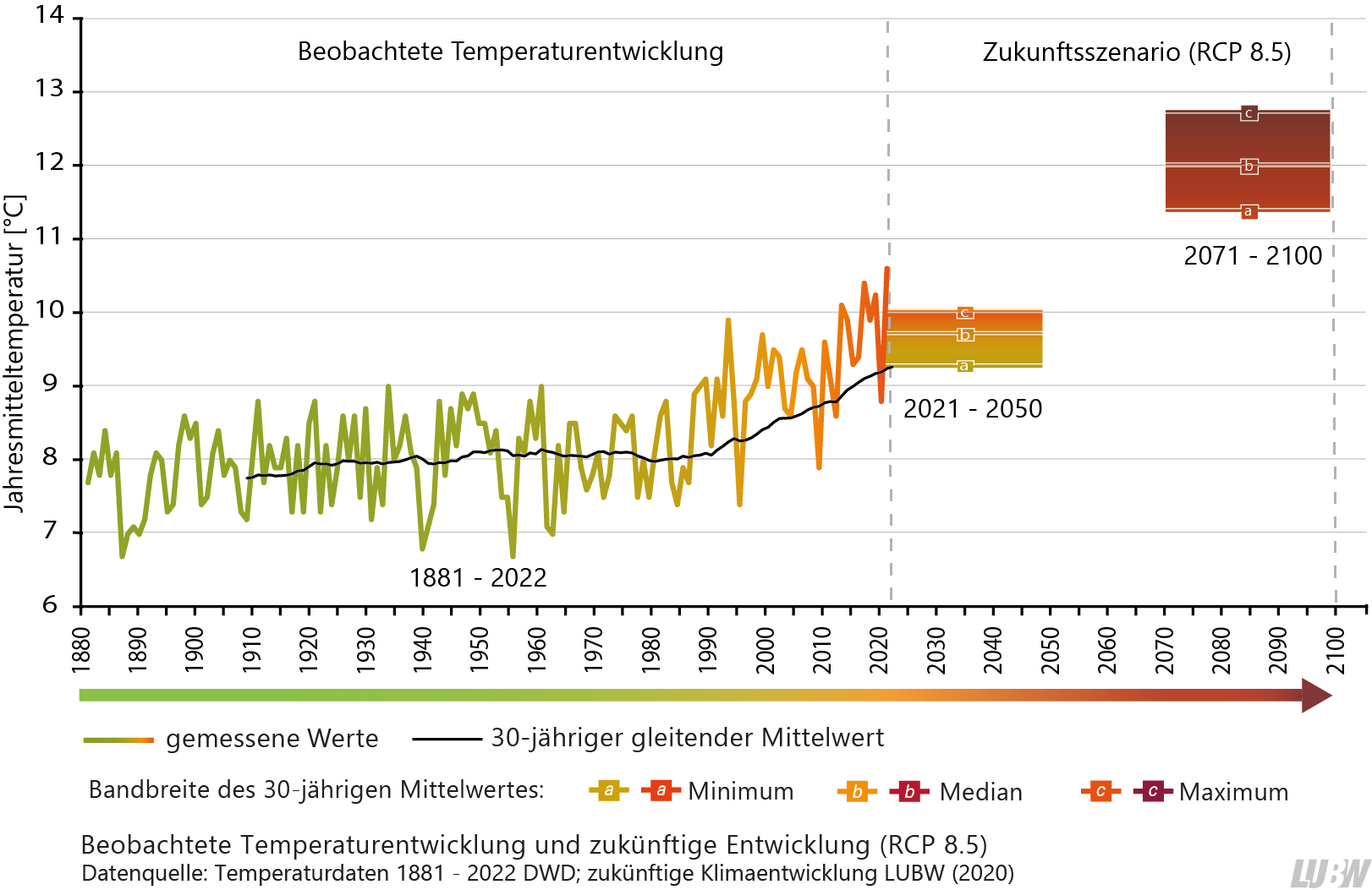 Klimawandel